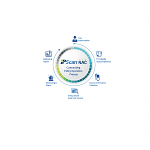 ViaScope | Data World