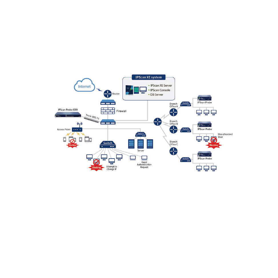 ViaScope IPScan XE | Data World