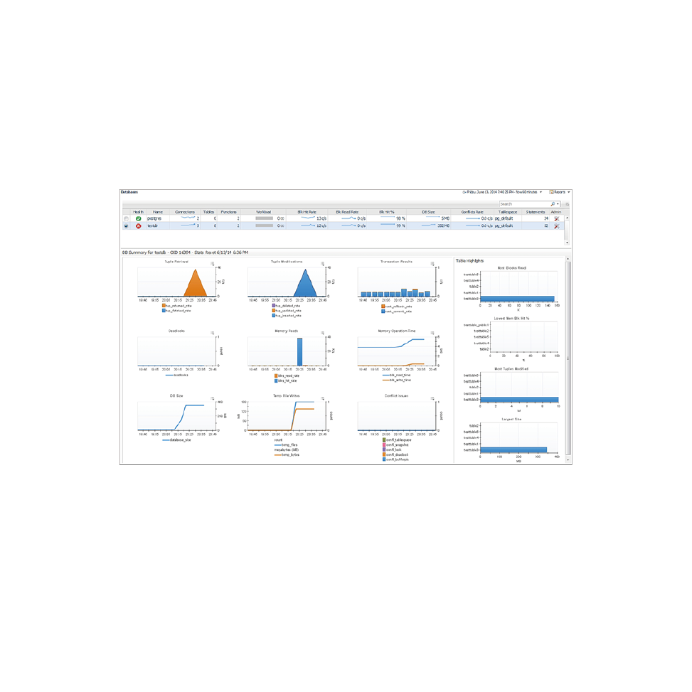 Quest | Data World Computer & Communication Ltd. | Data World
