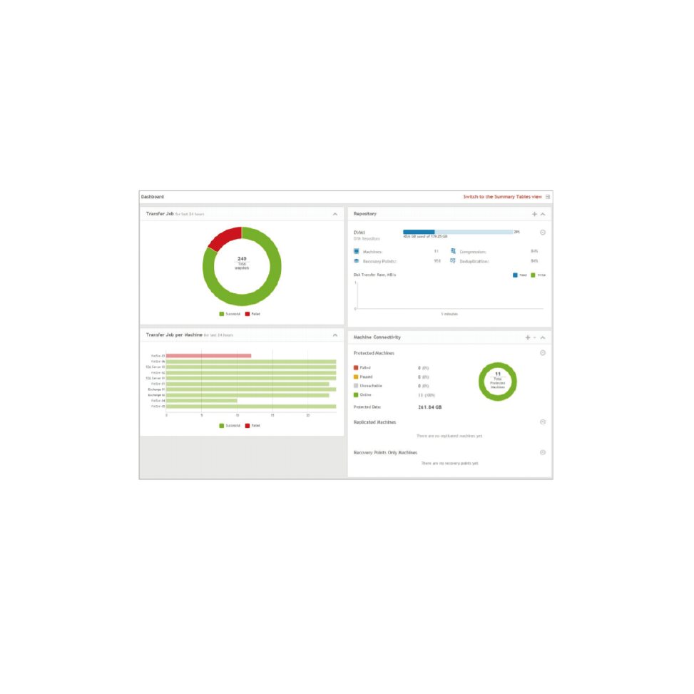 Quest | Data World Computer & Communication Ltd. | Data World