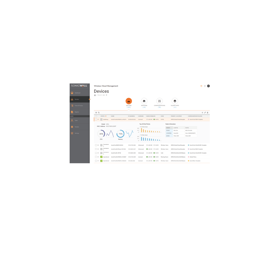 SonicWall | Data World Computer & Communication Ltd. | Data World