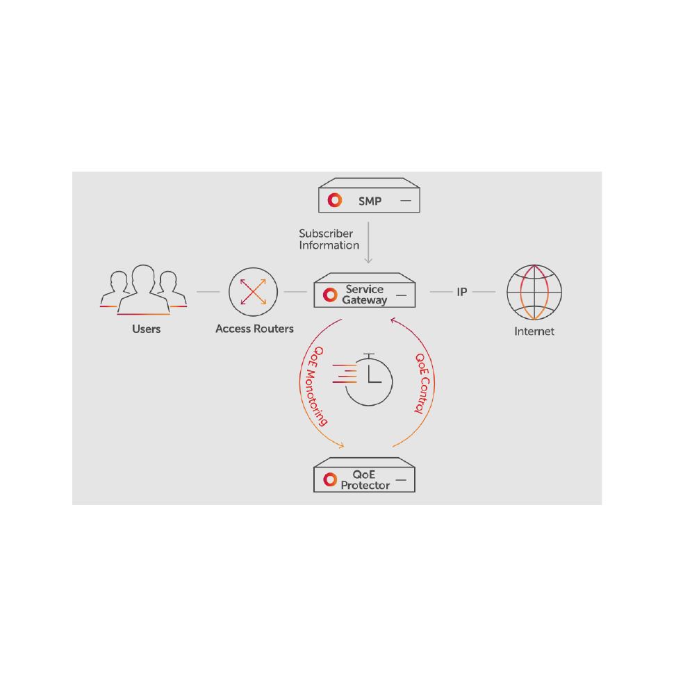Allot | Data World Computer & Communication Ltd. | Data World